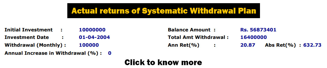 Systematic Withdrawal Plan – MF India